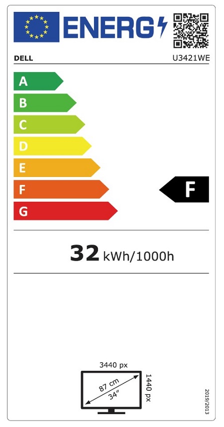 The European Union (EU) has changed the energy rating gradings ...
