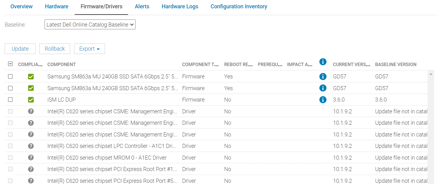 OME: Device firmware and drivers compliance page lists many "Chipset ...
