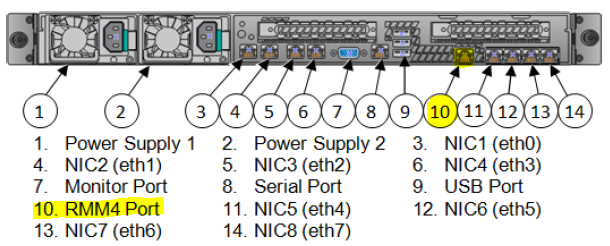 Avamar: Understanding the Avamar Gen4s Network Configuration | Dell Israel