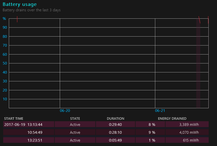 How to Generate a Battery Report Using the POWERCFG Command | Dell ...