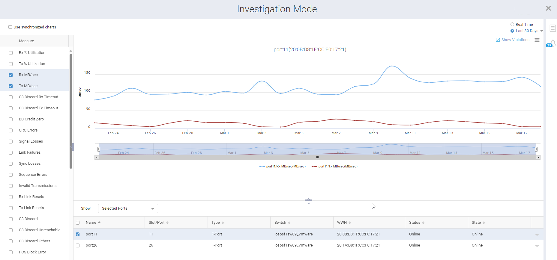 Connectrix SanNav: Não é possível produzir um gráfico de desempenho ...