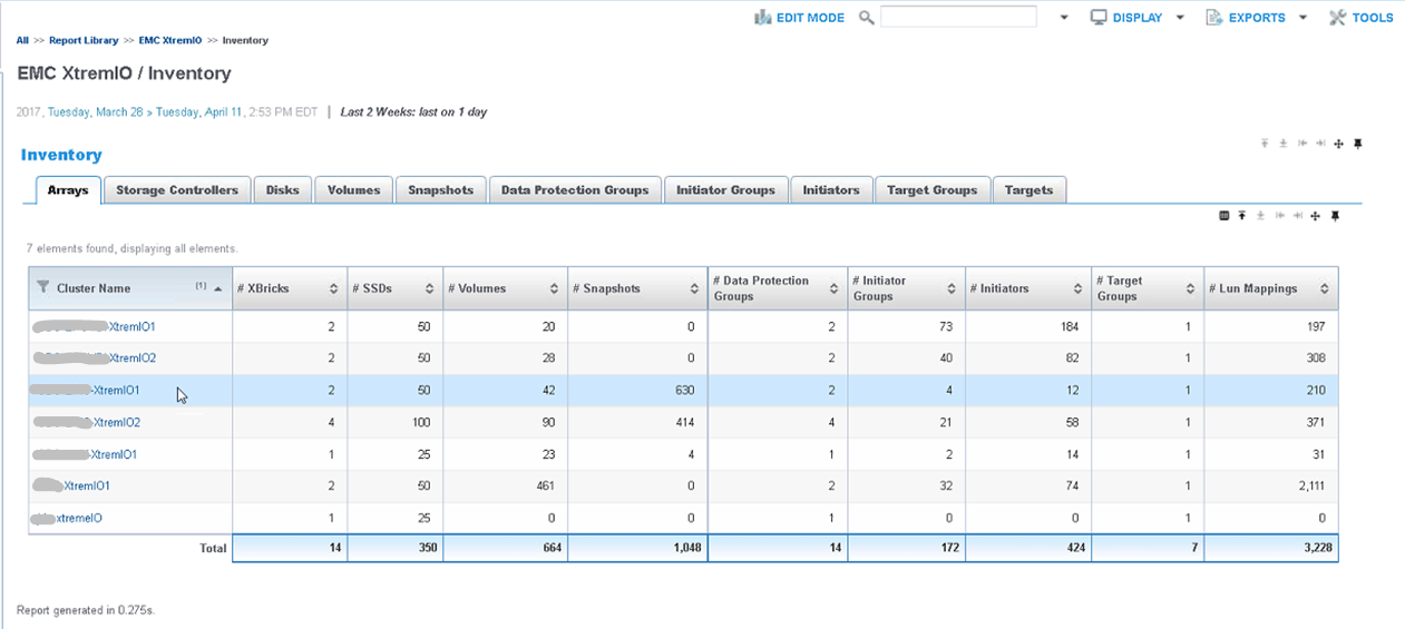 ViPR SRM: ViPR SRM Na een upgrade naar 4.0.1 In het XtremIO ...