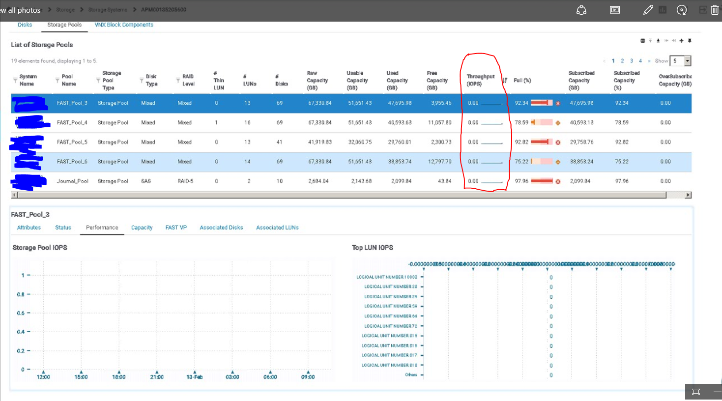 ViPR SRM : Le rapport VNX Storage Pool ThroughPut IOPS indique 0,00 ...