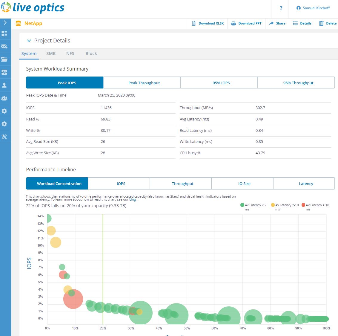Live Optics | NetApp | 파일러 프로파일 완성 | Dell 대한민국