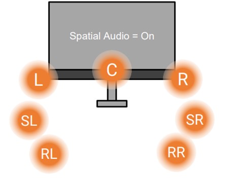 Dell S3225QC 3D Spatial Audio User Self-Test Instructions | Dell US
