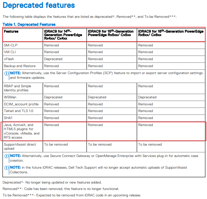 iDRAC9: O firmware da série 6.xx remove o plug-in Java, ActiveX e HTML5 ...