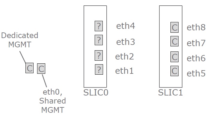 Avamar ADS Gen4T의 네트워크 구성 | Dell 대한민국