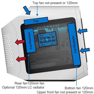 Heatsink and Fan Options for Alienware Aurora and XPS Computers | Dell ...