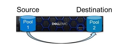 Dell Unity：NAS 伺服器的本機複製失敗 （使用者可修正） | Dell 台灣