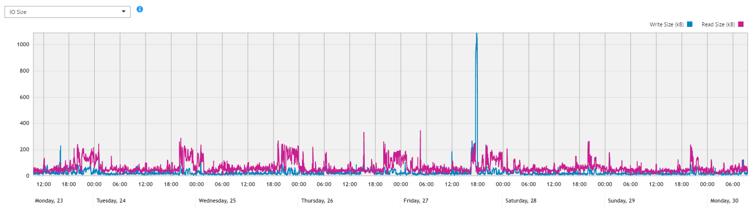 Live Optics | Optical Prime | Collector Run Duration | Dell India