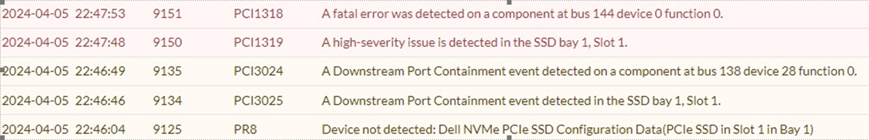 PowerEdge：NVMe 背板：熱移除時 24 個 2.5 NVMe 交換器背板的容器事件 | Dell 台灣