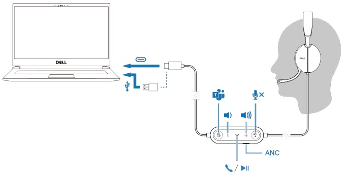 Dell Pro Wired ANC Headset WH5024 Usage and Troubleshooting Guide | Dell US