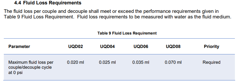 Dell IR7000：從機架多孔裝置拔下盲配 DLC 連接器時，在盲插 DLC 連接器上觀察到液滴 | Dell 台灣