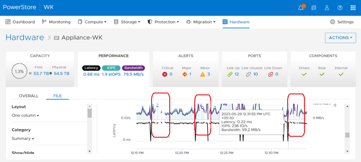 PowerStore: Gaps in performance graphs observed in PowerStore Manager ...
