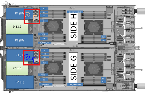 PowerEdge M7725, XE8712: NVIDIA ConnectX-8 NIC RDMA Performance Below ...