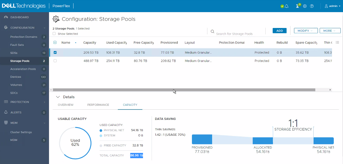 PowerFlex: How to Calculate Storage Pool Free Capacity | Dell US