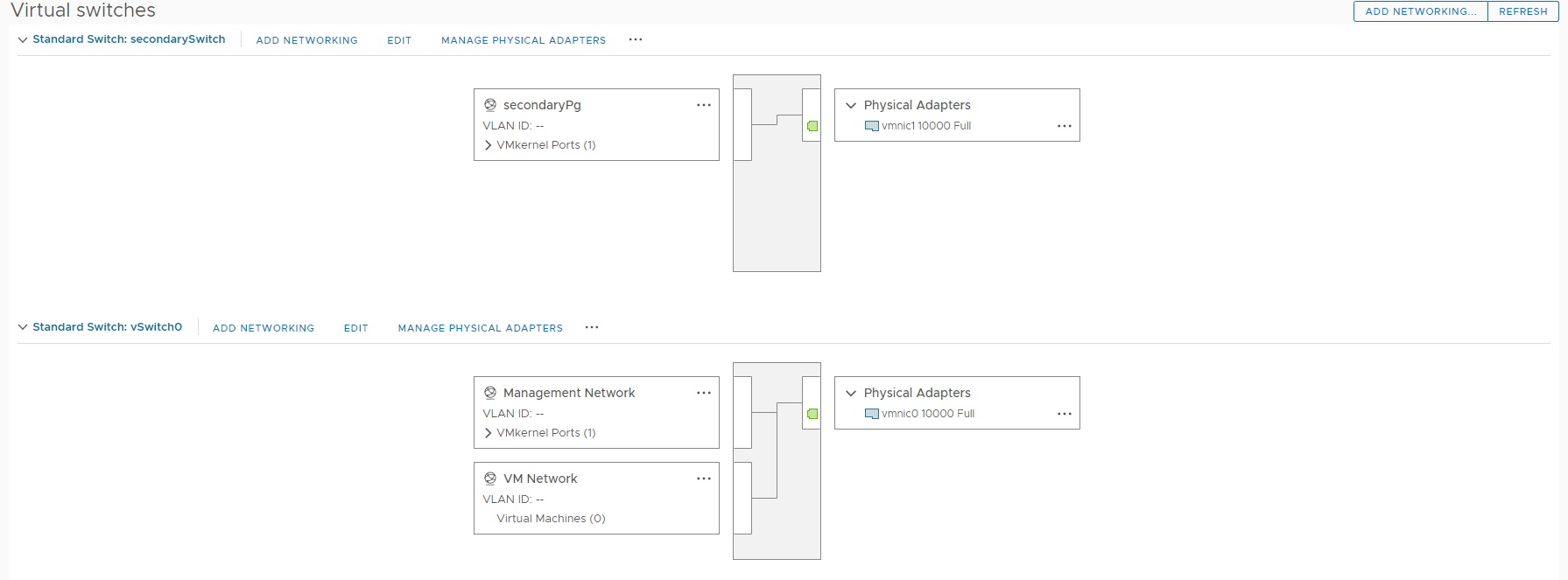 VxRail: Requisitos de redes para un dispositivo testigo vSAN para un ...