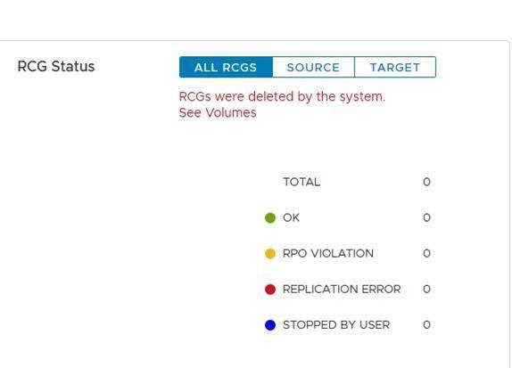 PowerFlex: Re-Initialize Replication after Replication Break | Dell India