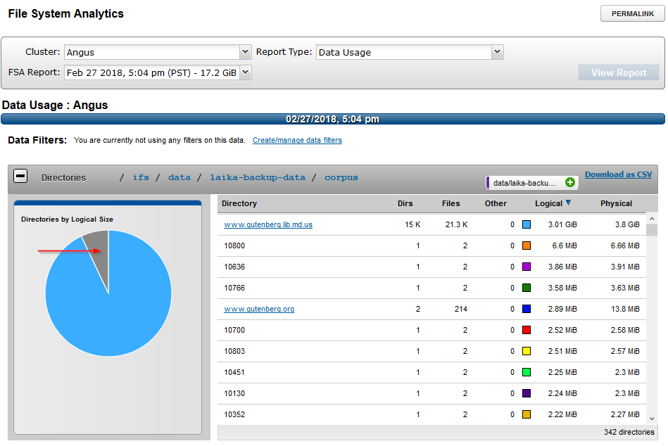 Isilon: Grey slices in File System Analytics Pie Chart | Dell Australia
