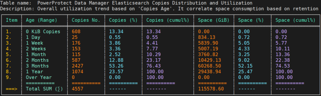 PowerProtect: DM5500 Checking the Copies, Retention, and Copies Size ...